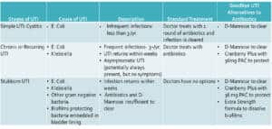 The Six Stages of Urinary Tract Infections