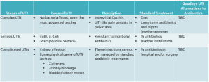 The Six Stages of Urinary Tract Infections